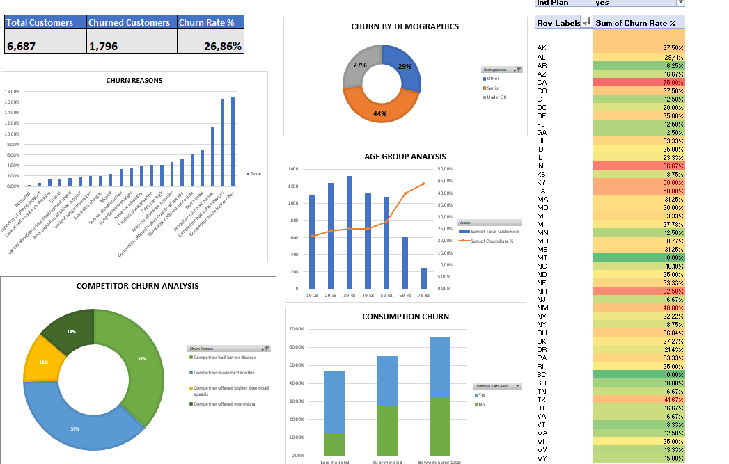 Projects – Marie Camara | BI Analyst